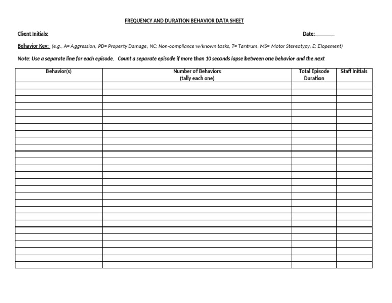 Behavior Frequency & Duration Tracker | PDF