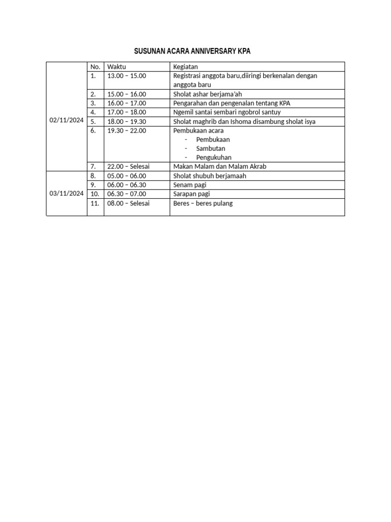 Susunan Acara Anniversary Kpa | PDF | Gaya Hidup | Kesehatan Holistik