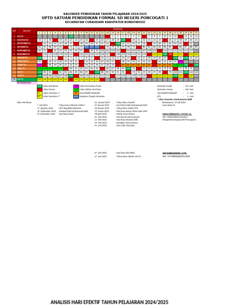 KALDIK Dan ANALISIS HARI EFEKTIF SDN PONCOGATI 1 2024-2025 | PDF