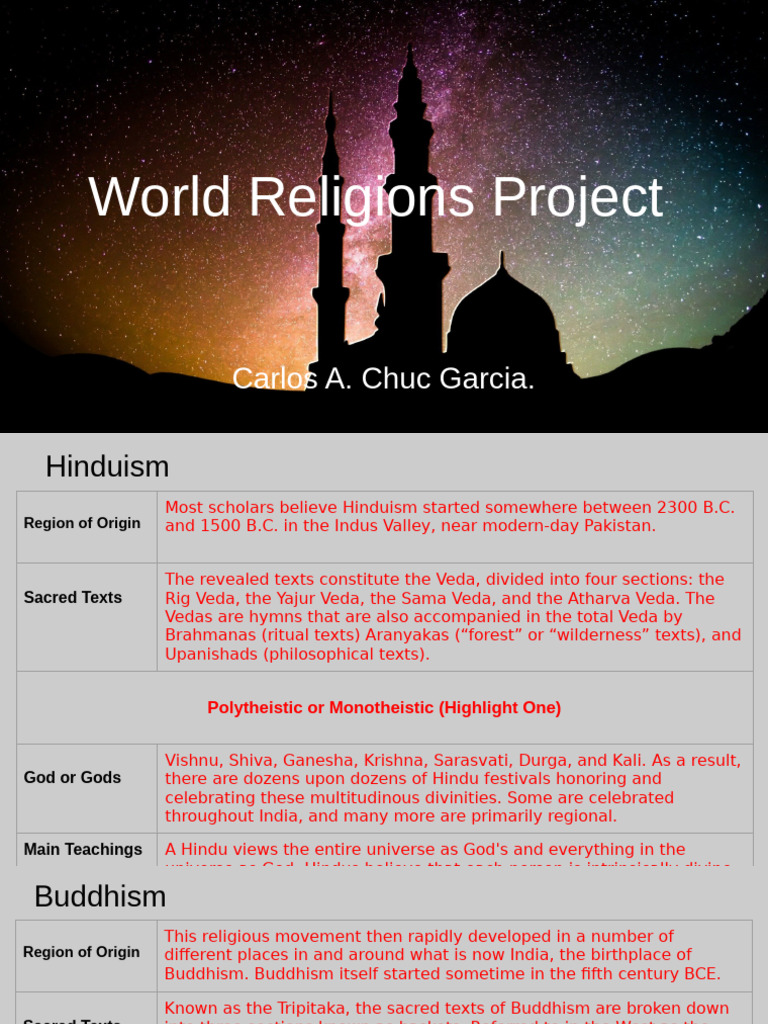 World Religions Project. | PDF | Torah | Vedas