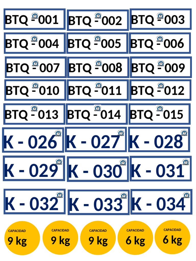 Rotulo de Botiquin | PDF