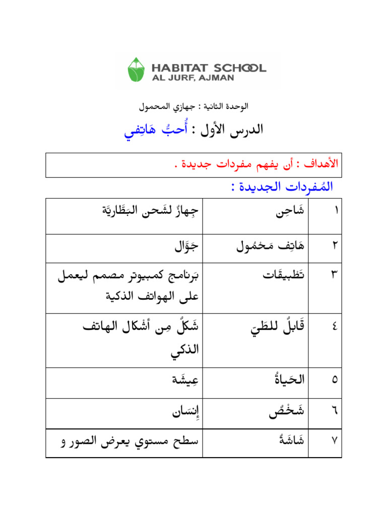 G7 Notes CH-2 2024-25 1 2 | PDF