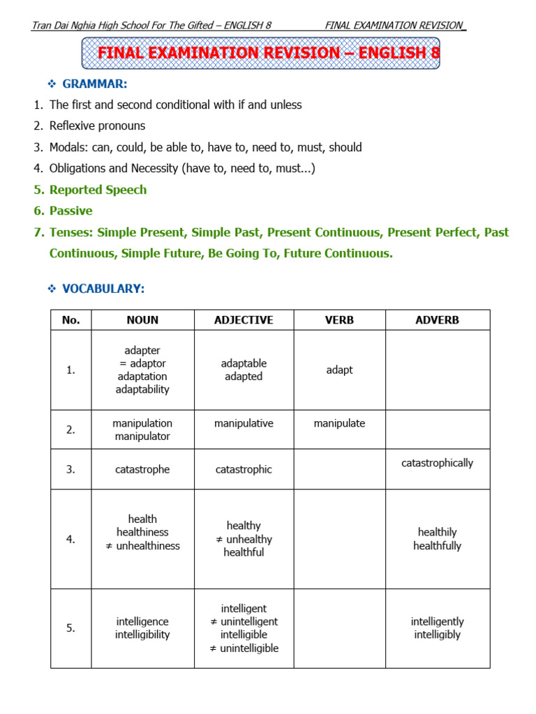 Final Examination Revision | PDF | English Language | Language Families