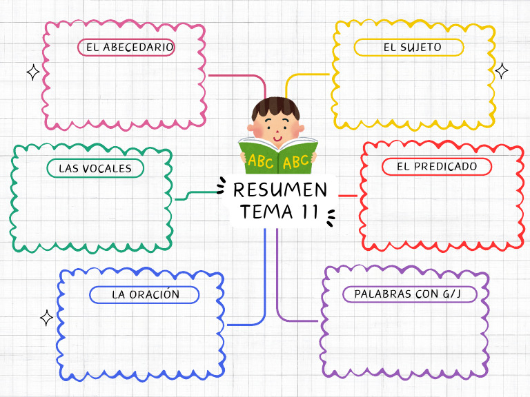 Grafica Mapa Conceptual Simple Blanco | PDF