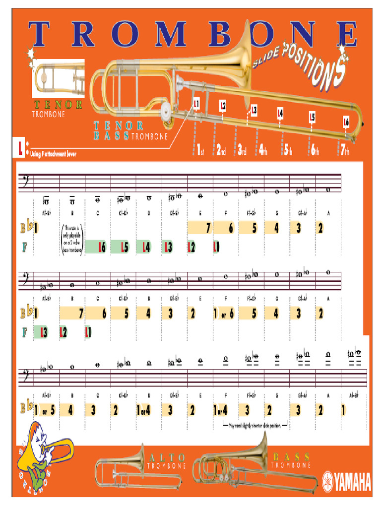 Notas Del Trombon de Vara | PDF
