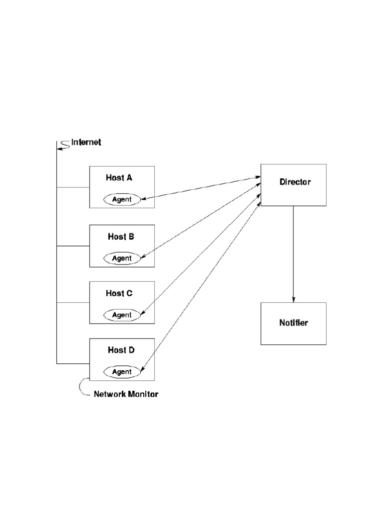 Architecture | PDF | Computer Network | Information