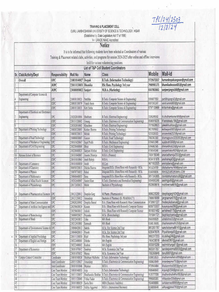 TPC Team 2024 2025 Final List | PDF