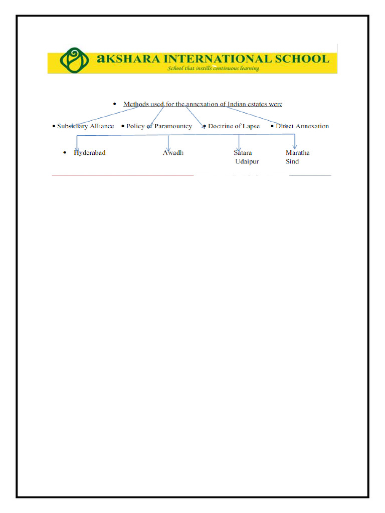 His CH 2 WORKSHEET | PDF | Politics | History