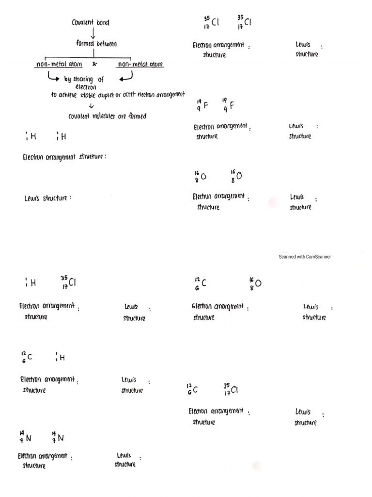 F4 Chem Covalent Bond | PDF