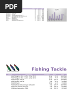 Discount Fishing Supplies: Item # Type Description Inventory | PDF