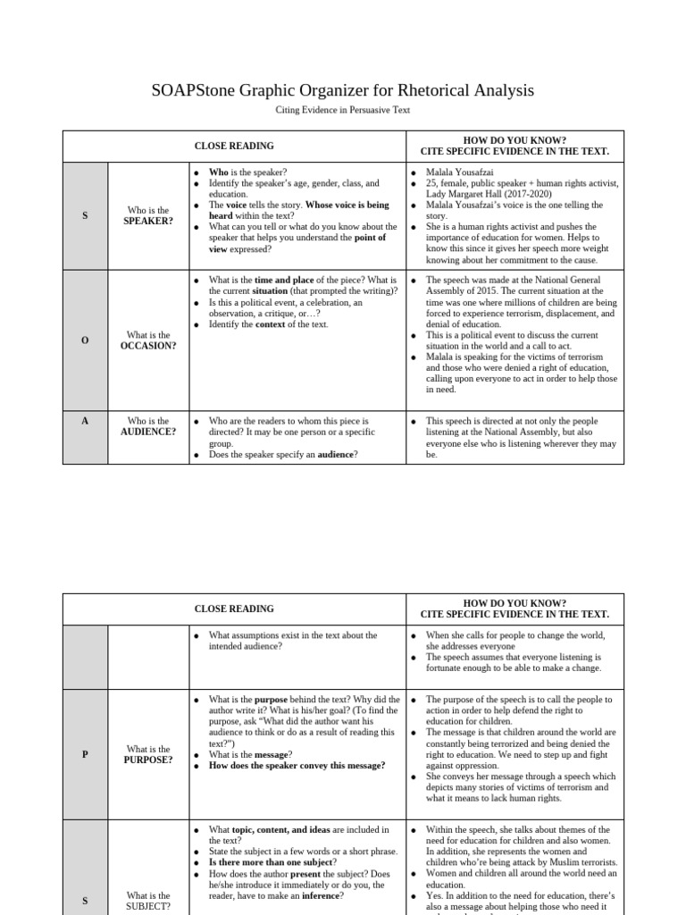 SOAPStone Graphic Organizer For Rhetorical Analysis-1 | PDF | Speech ...