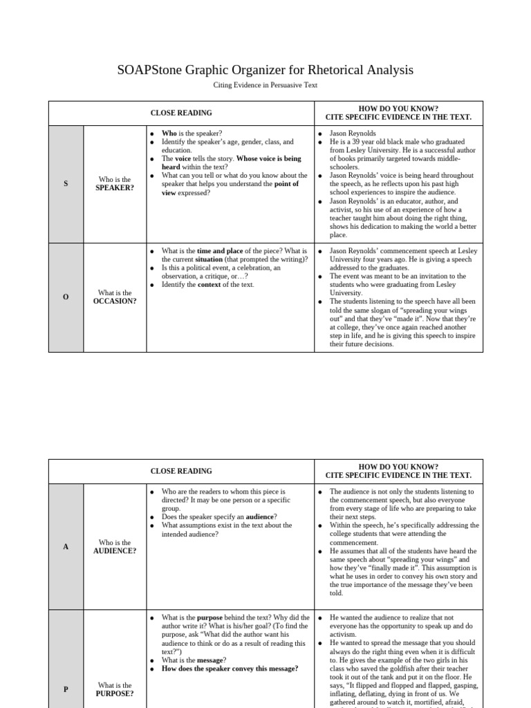 SOAPStone Graphic Organizer For Rhetorical Analysis | PDF | Rhetoric | Speech