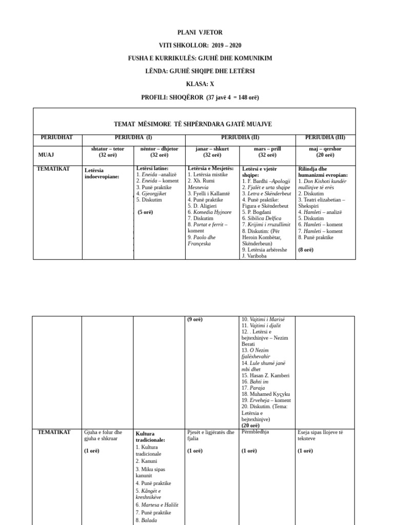Gjuhe Shqipe Dhe Letersi 10 | PDF