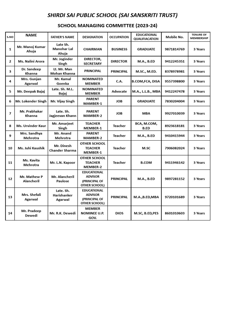 School Management Committee 2023-24 | PDF
