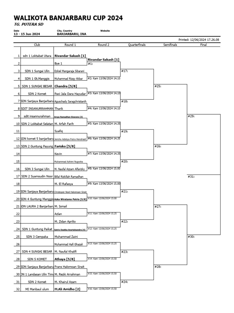 Skema Walikota Cup Banjarbaru 2024 | PDF