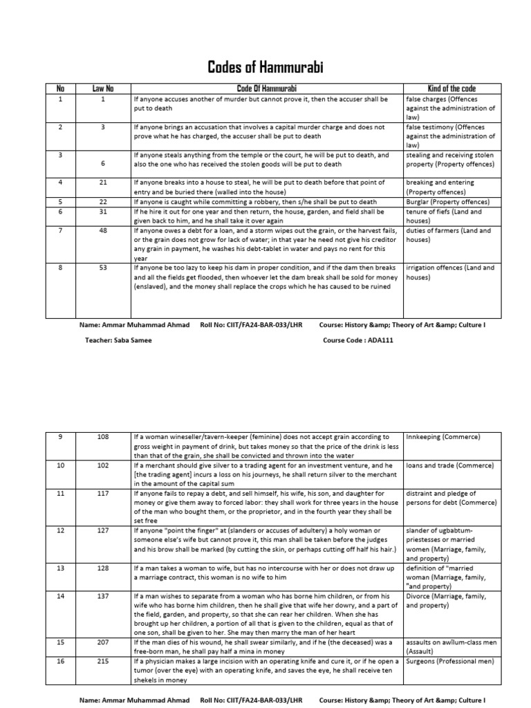 Codes of Hammurabi | PDF | Burglary