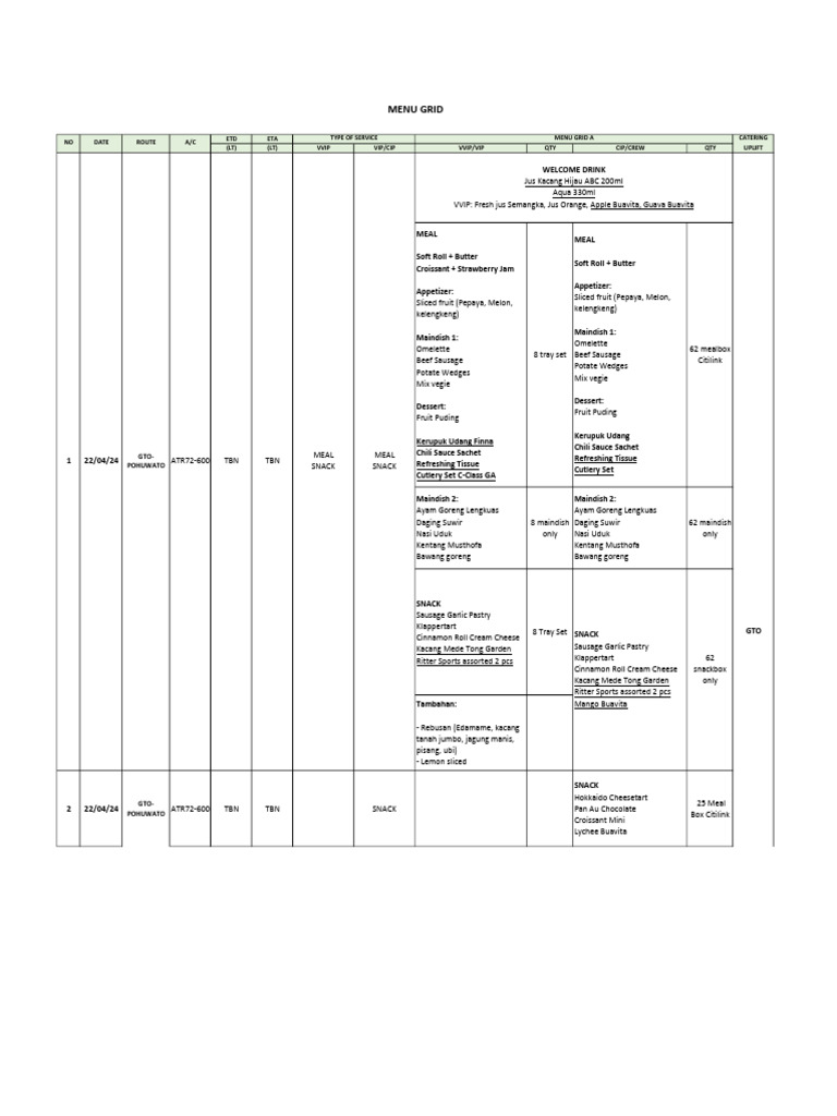 Final Menu Grid Pensus 2024 Gto-Pohuwato Rev.2 | PDF | Hors D'oeuvre | Desserts