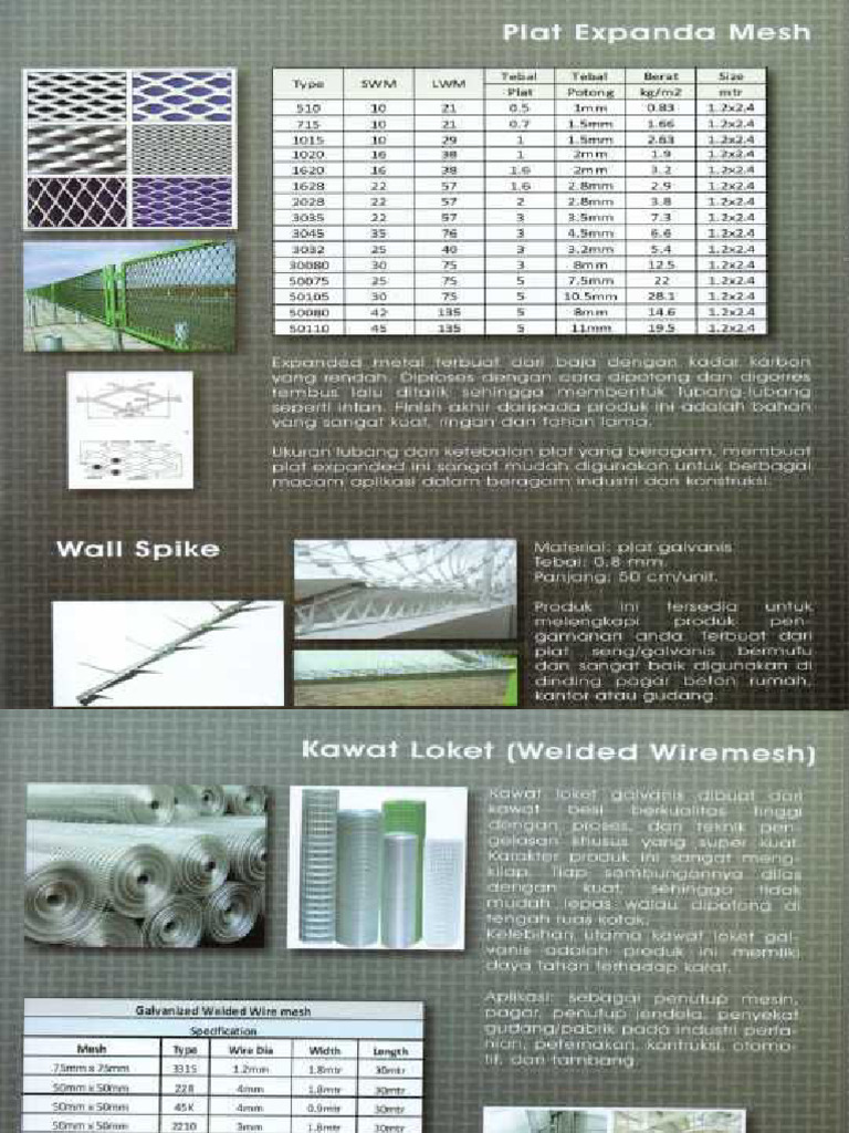Wire Mesh | PDF