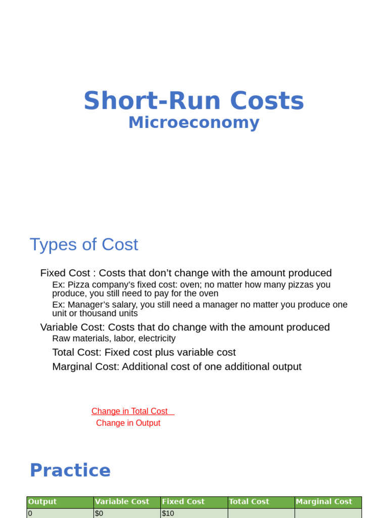 Cost | PDF | Marginal Cost | Pricing