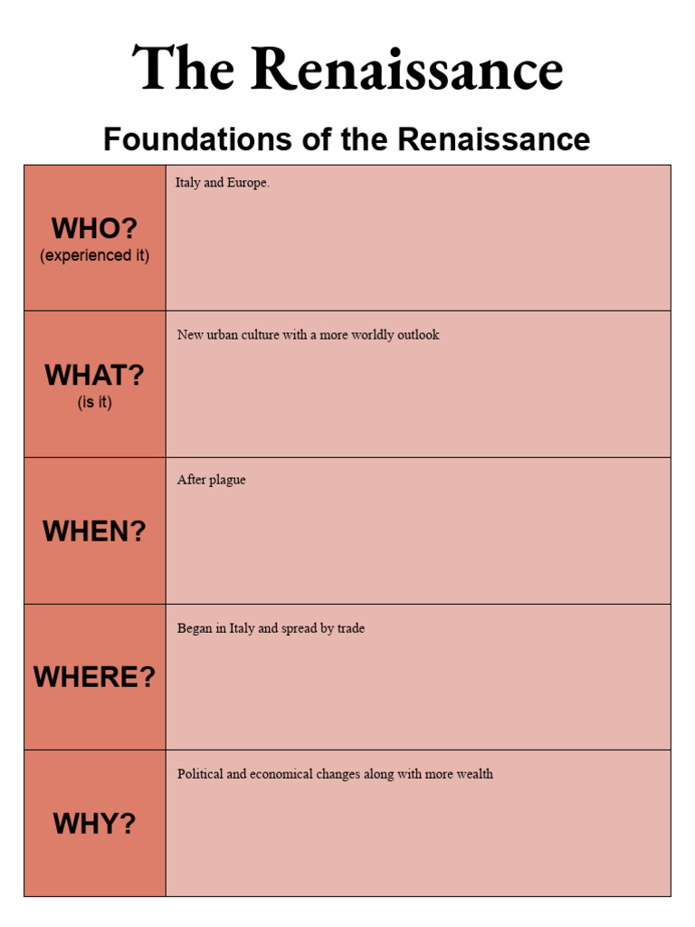 Foundations of The Renaissance | PDF | Renaissance | Niccolò Machiavelli