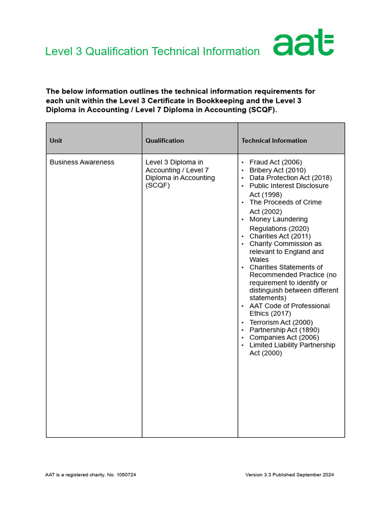 Level 3 Accounting Qualification Guide | PDF | International Financial ...