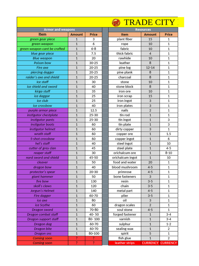 Ma Price List | PDF