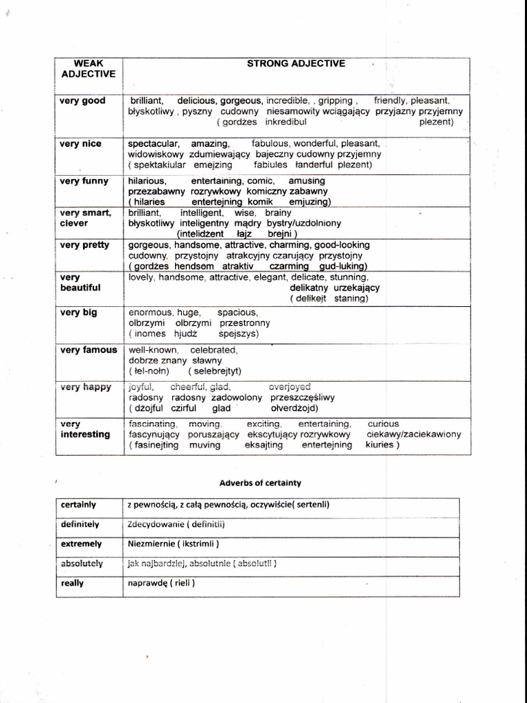 strong-weak-adjectives | PDF