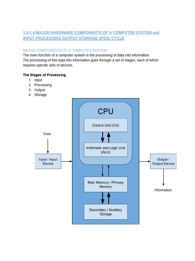 Major Hardware Components of A Computer System | PDF | Computer Data Storage | Read Only Memory