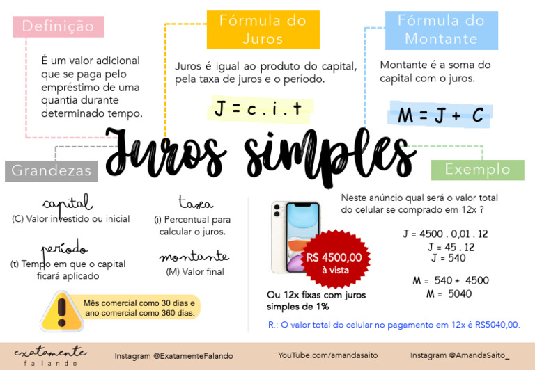 MAPA MENTAL - Juros Simples | PDF