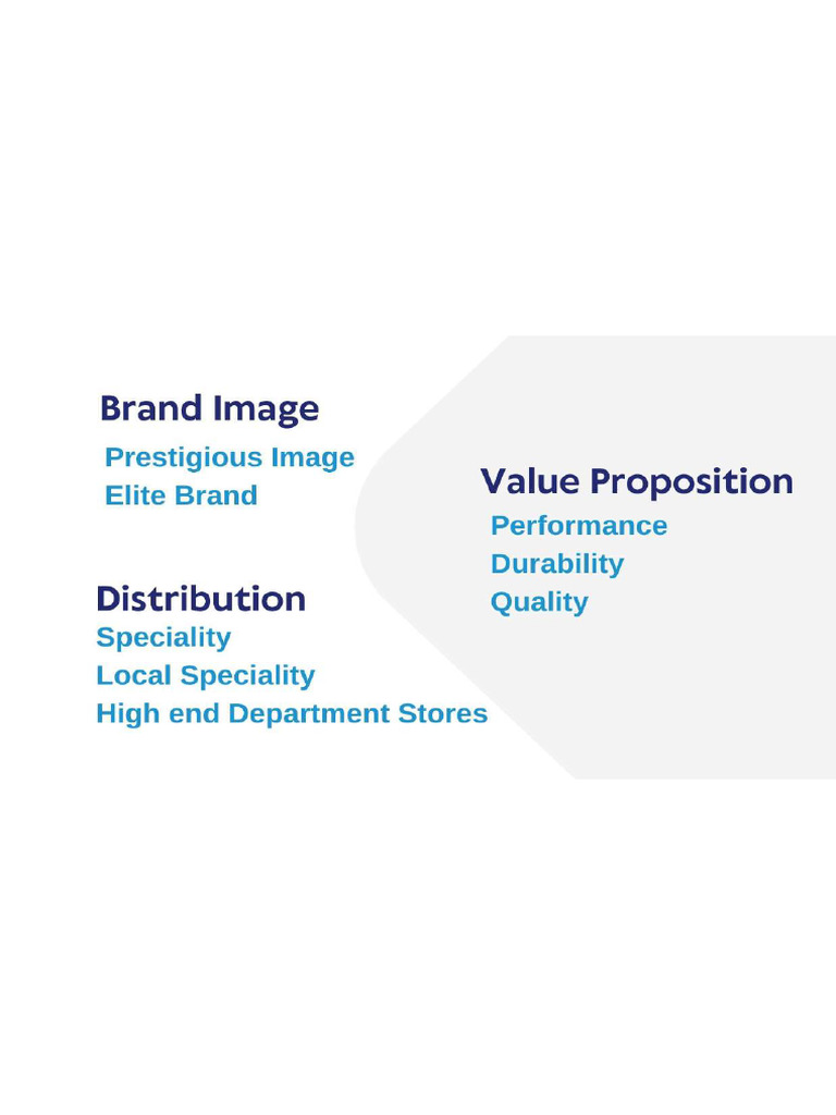 Value Proposition | PDF