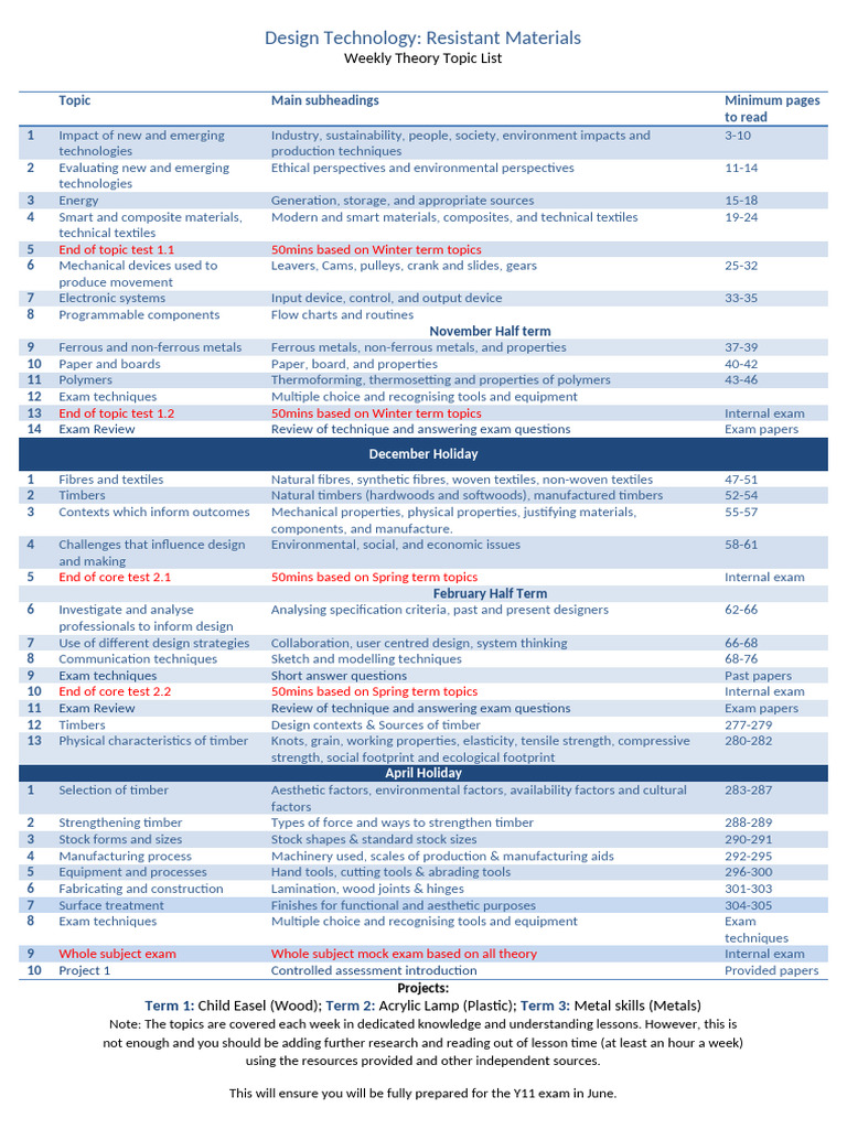 Teacher - RM Topics Y10, | PDF | Lumber | Wood