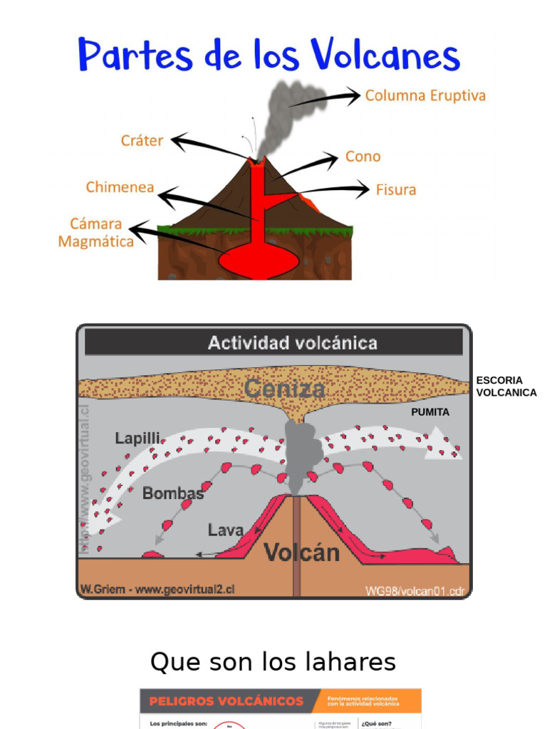Tipos de volcanes y erupciones volcánicas | PDF