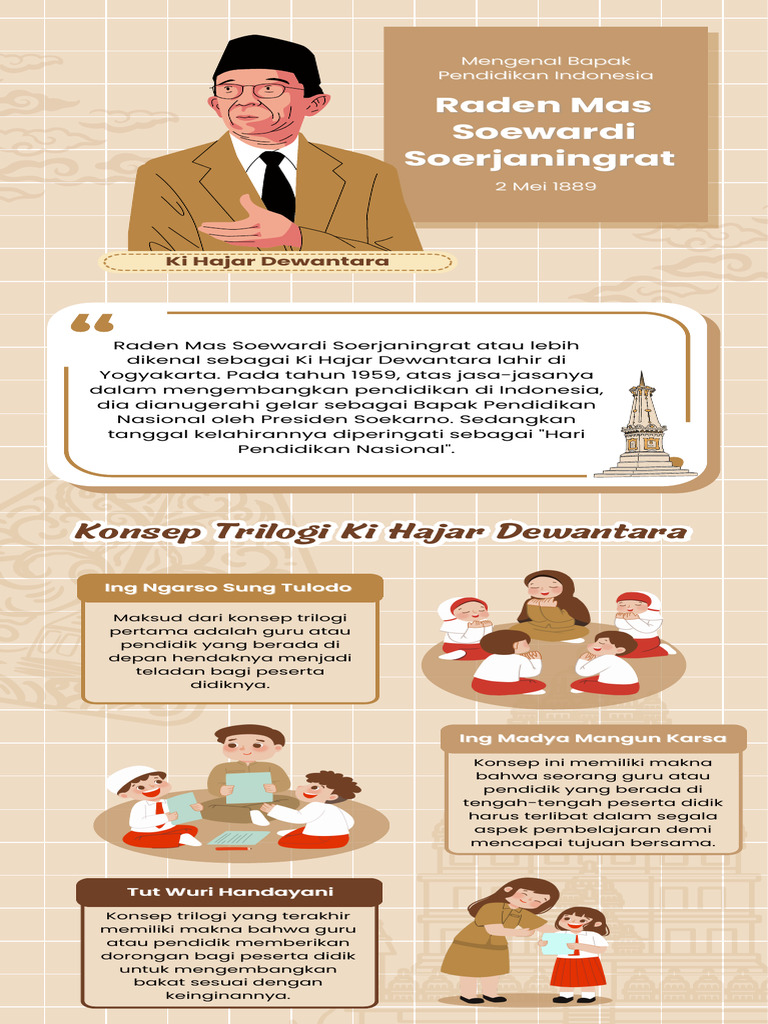 Ki Hajar Dewantara Infografis Cokelat Putih Ilustratif - 20241031 ...