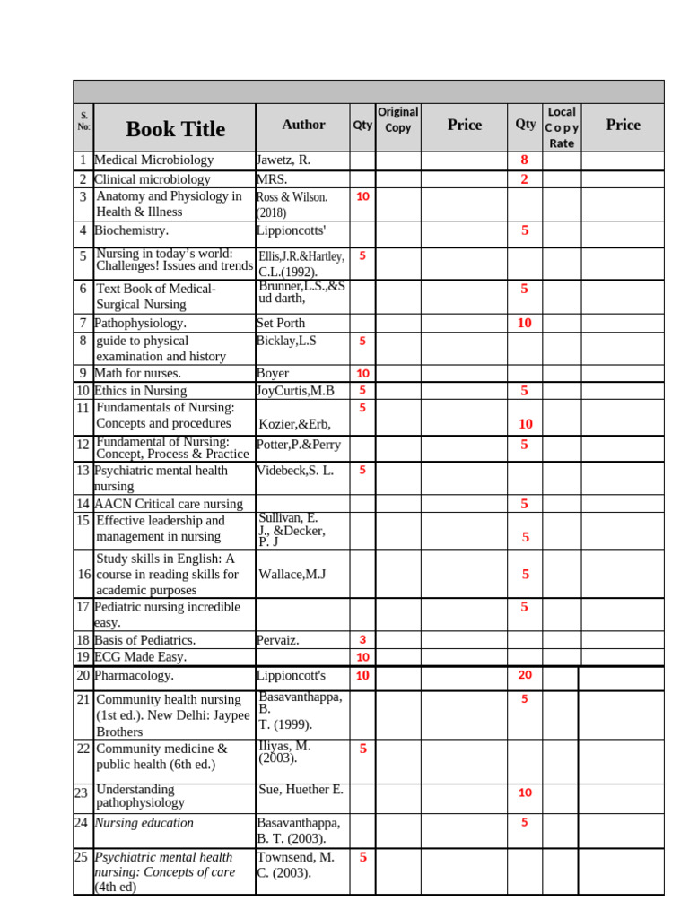 Library Books | PDF | Nursing | Medicine