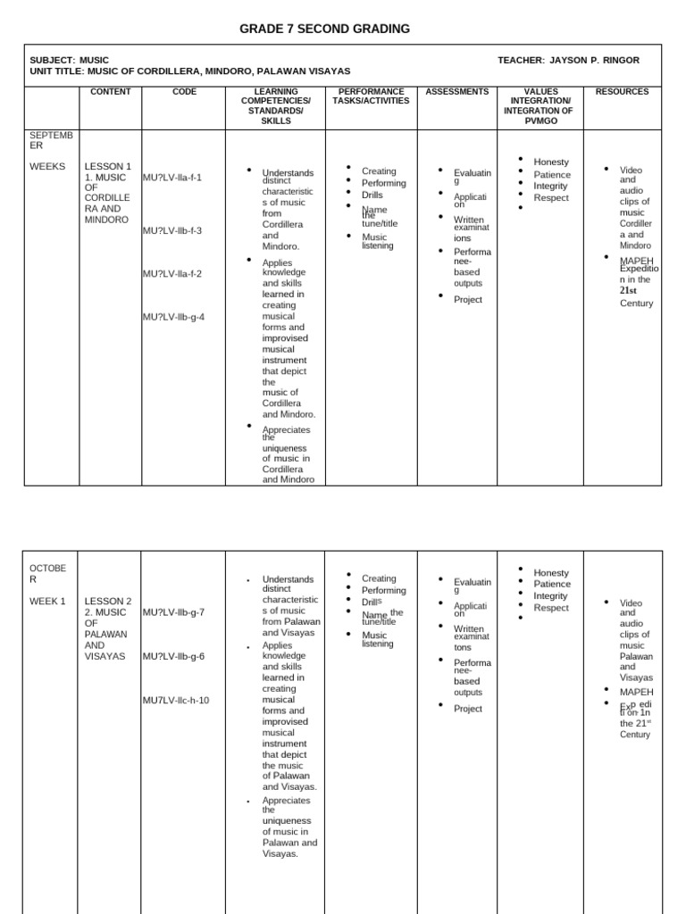 Grade 7 Second Grading | PDF | Learning | Behavior Modification