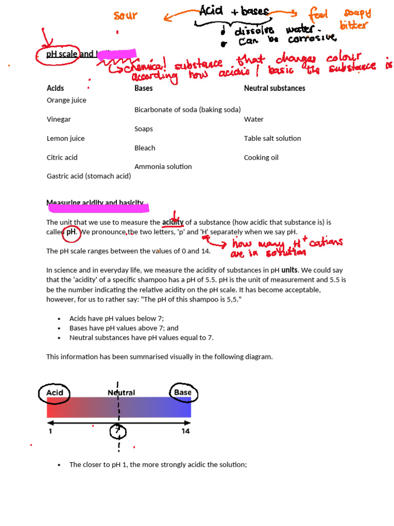 PH Indicators Characteristics | PDF