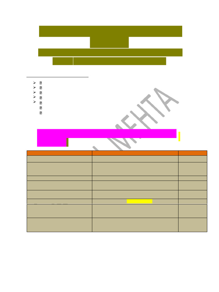 SFM LAST DAY REVISION - 15 Days - 240422 - 170856 | PDF | Business | Economics