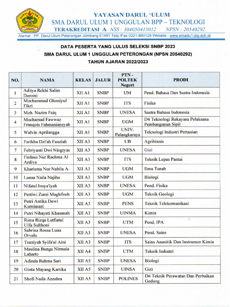 Siswa Lulus SNBP 2023 | PDF