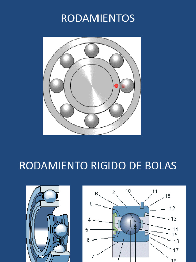 Rodamientos - Nomenclatura y Tipos | PDF