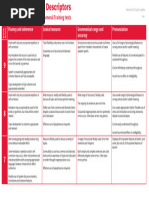 Ielts Speaking Marking Rubric | PDF | Fluency | Vocabulary