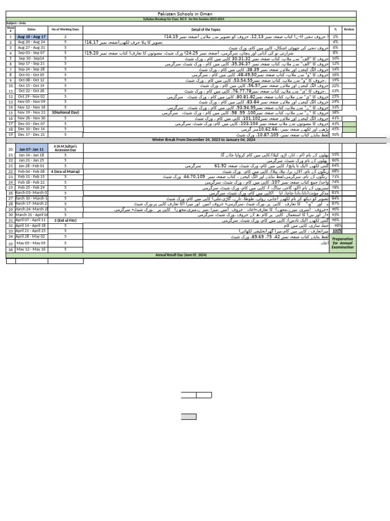 KG II Yearly Breakdown 2023-2024 | PDF