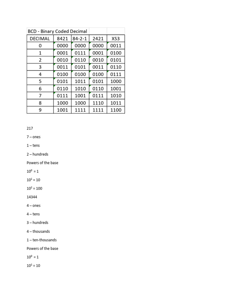Updated Binary Coded Decimal And Sample Computations Pdf