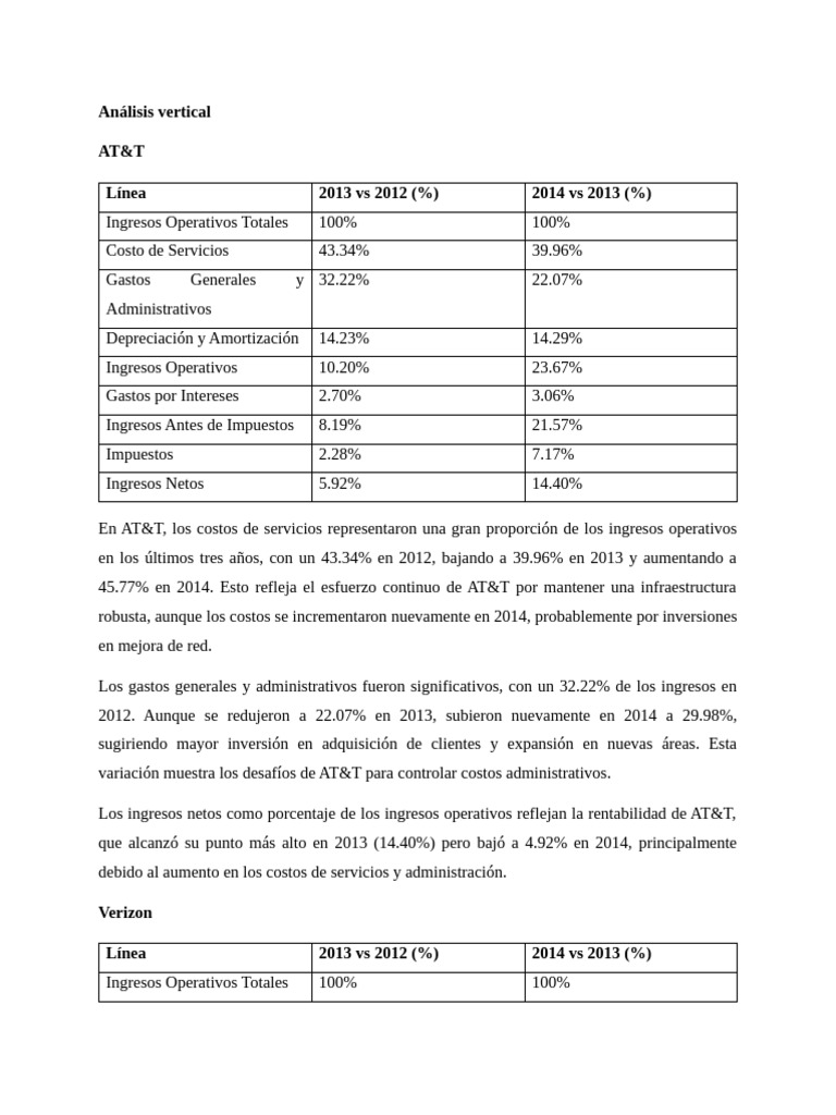 Análisis Comparativo AT&T vs Verizon | PDF | Economias