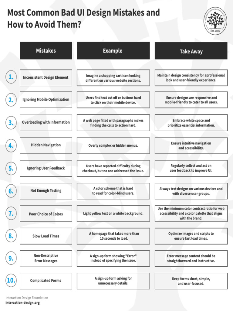 9 Ixdf Bad Ui Design Mistakes and How To Avoid Them | PDF | Usability | Cyberspace