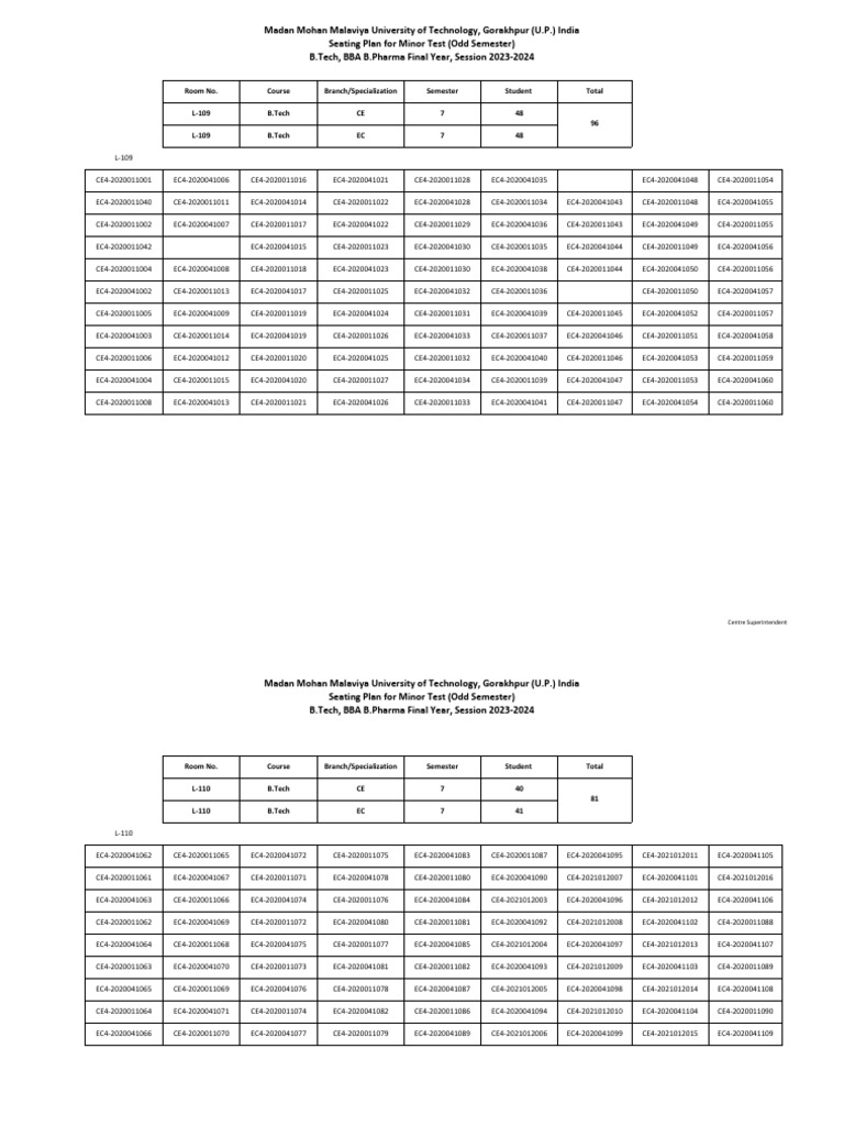 Seating Plan of BTech-7th Sem BBA-3rd & 5th Sem and MTech & MSc-3rd Sem ...