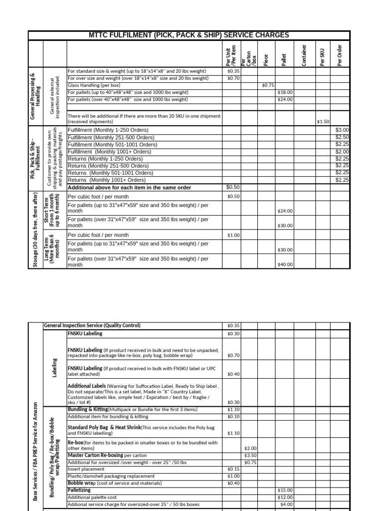 Fulfilment Service Charges MTTC | PDF | Freight Transport
