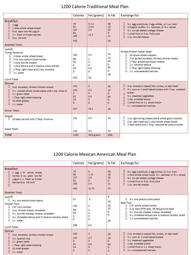 1200 Calorie Meal Plans PDF | PDF | Lunch | Diet Food