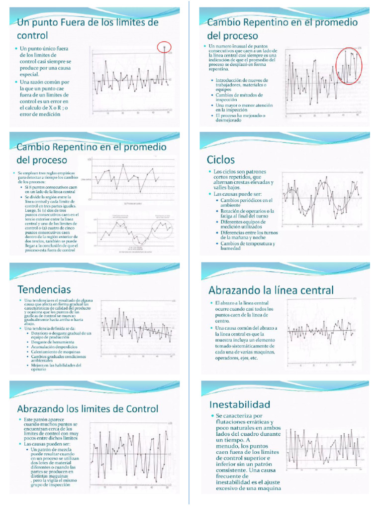 Interpretación de Los Gráficos de Control | PDF