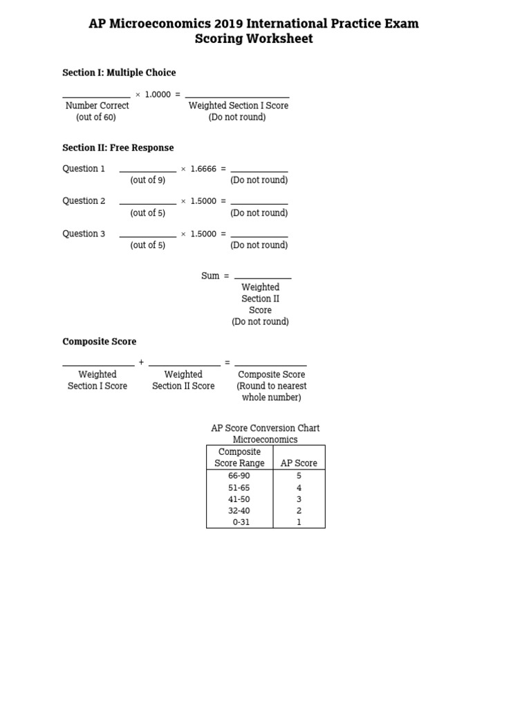 AP Microeconomics 2019 International Practice Exam Scoring Worksheet ...