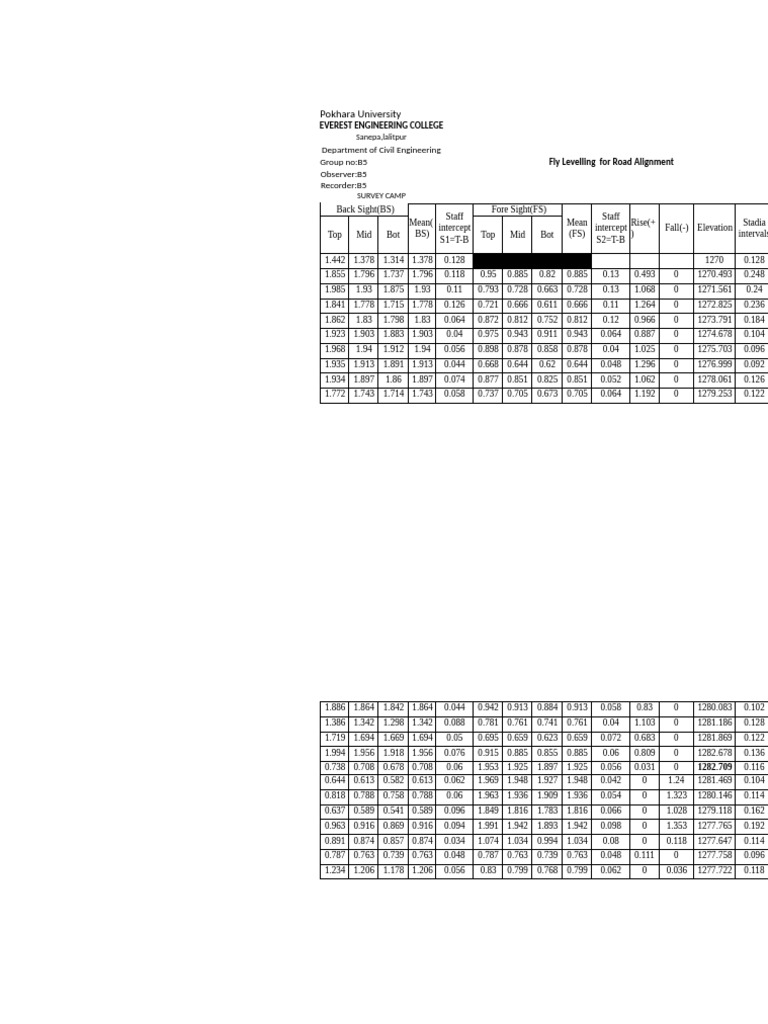 FLY LEVELLING by sagar | PDF